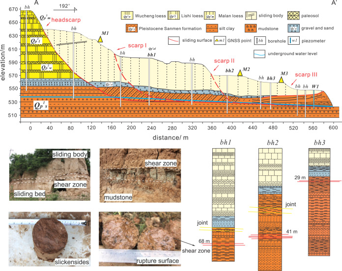 Centrifuge modelling of a roto-translational landslide in a stiff clay ...